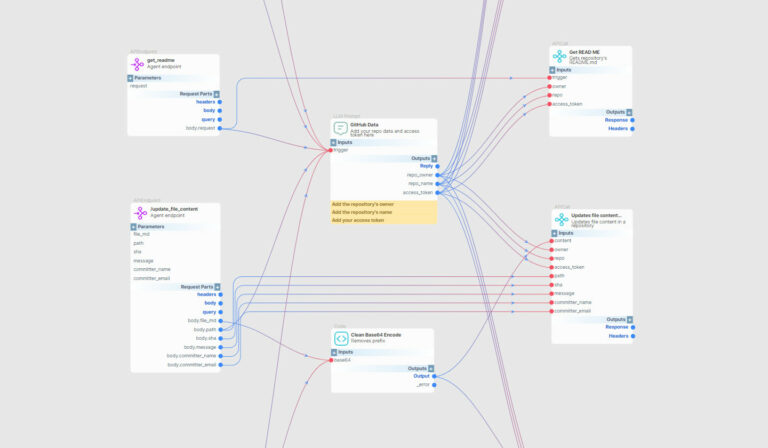 GitHub Content Manager - SmythOS