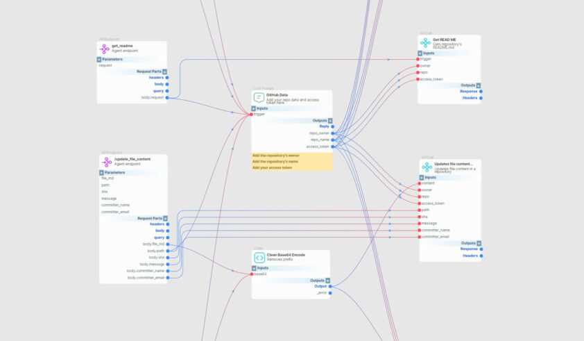 GitHub Content Manager - SmythOS