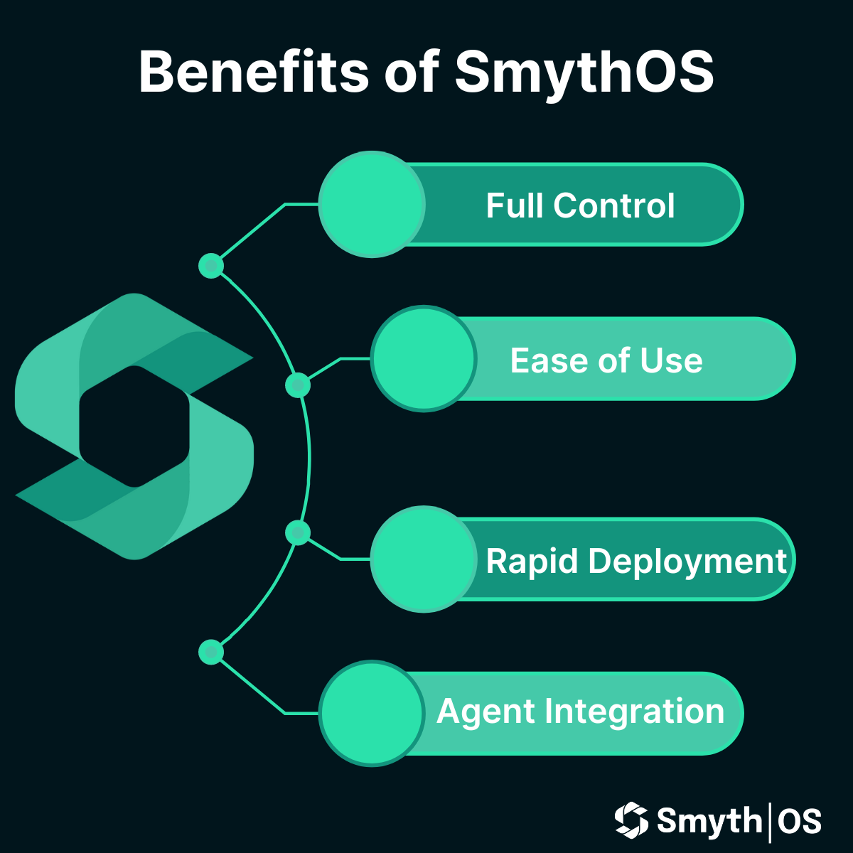 Mastering Microsoft Copilot Studio: A Comprehensive Guide to Building and Integrating AI ...