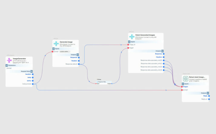 Midjourney Agent - SmythOS