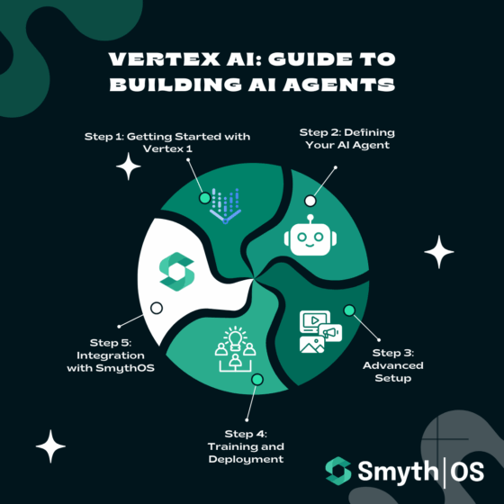 Comprehensive Guide to Building AI Agents with Google Vertex AI