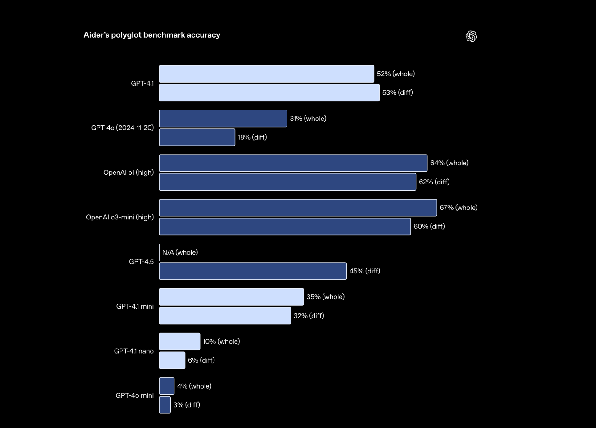 SmythOS - Discover How to Build AI Agents Using GPT-4.1 nano