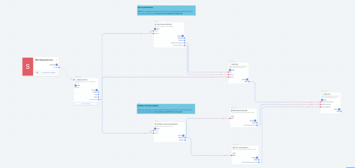 SEO Keyword Analyzer - SmythOS